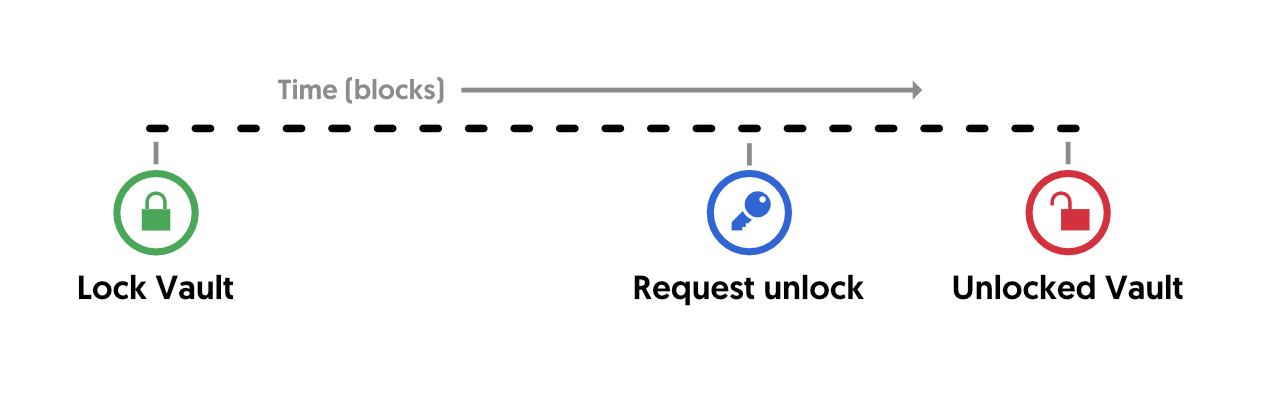 image-delaylock